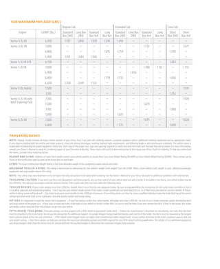 2011 Chevrolet Silverado 1500 Brochure | PDF