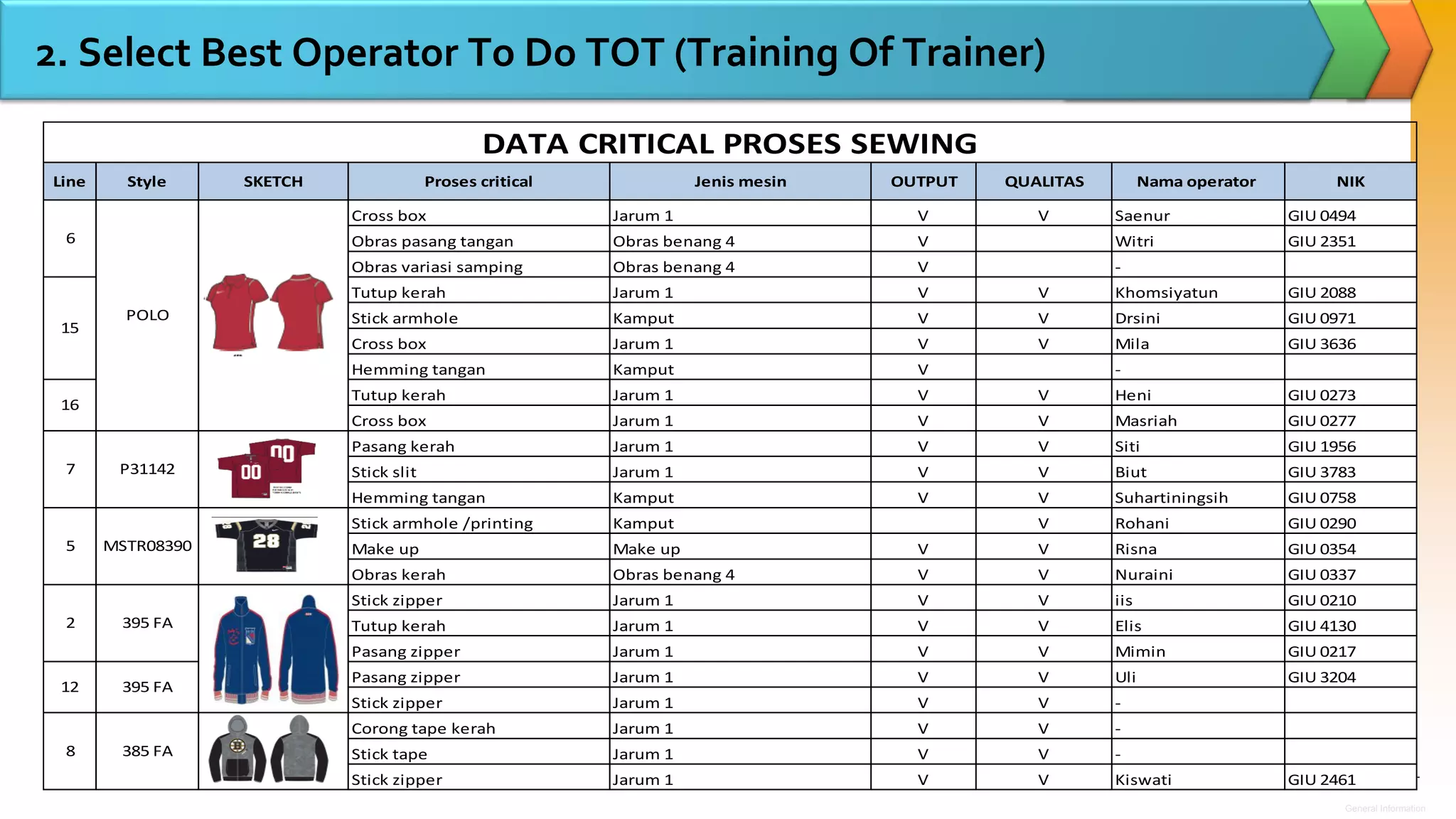 11_Skill Matrix_Multiskill Development & Training plan.pdf