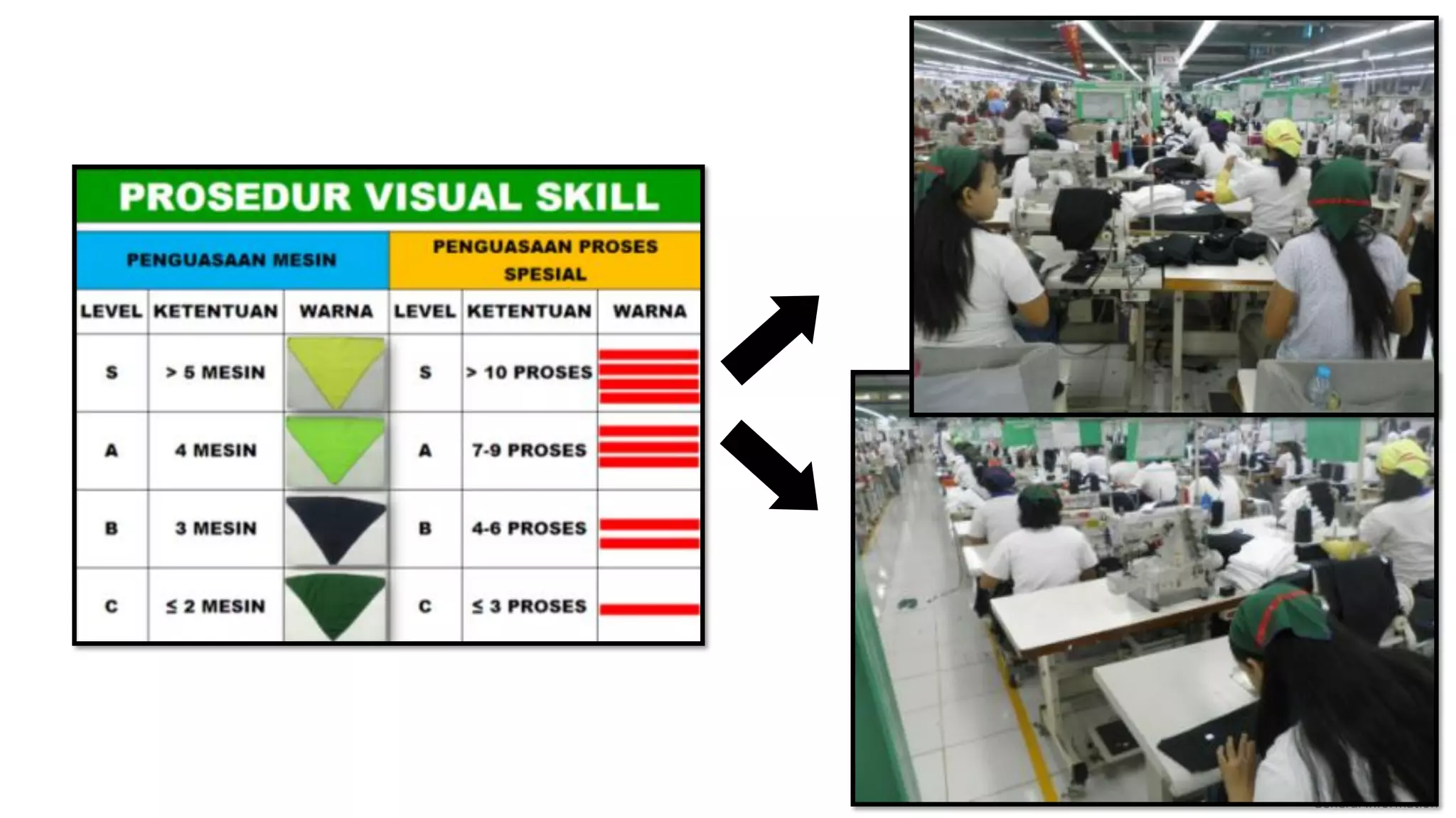 11_Skill Matrix_Multiskill Development & Training plan.pdf