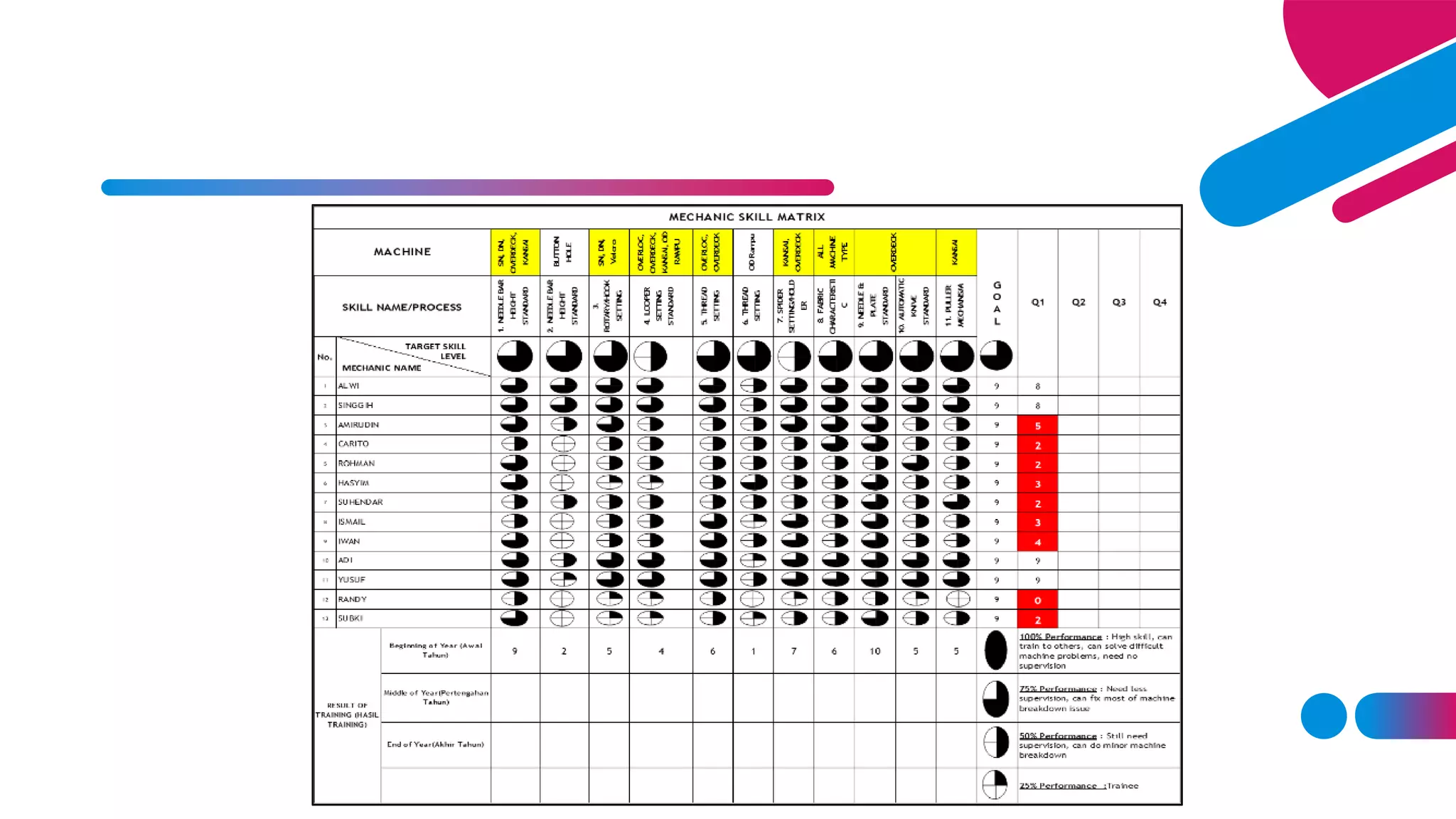 11_Skill Matrix_Multiskill Development & Training plan.pdf