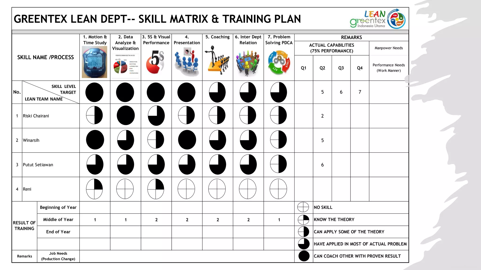 11_Skill Matrix_Multiskill Development & Training plan.pdf