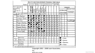 11_Skill Matrix_Multiskill Development & Training plan.pdf