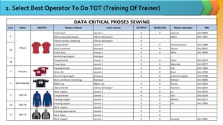 11_Skill Matrix_Multiskill Development & Training plan.pdf
