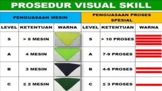 11_Skill Matrix_Multiskill Development & Training plan.pdf