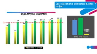 11_Skill Matrix_Multiskill Development & Training plan.pdf