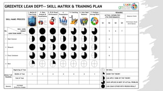 11_Skill Matrix_Multiskill Development & Training plan.pdf