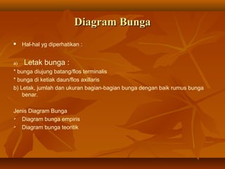 PPT Morfologi Tumbuhan - Simetri Bunga, Rumus Bunga, dan Diagram Bunga ...