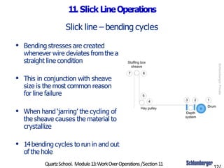 11 Slickline Operations.pptx