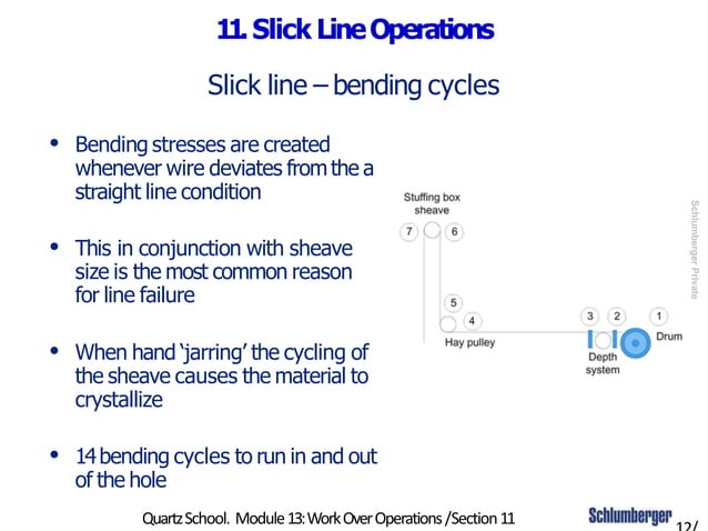 11 Slickline Operations.pptx | Off-Road Vehicles | Auto Body Styles