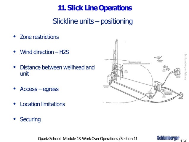 11 Slickline Operations.pptx | Off-Road Vehicles | Auto Body Styles