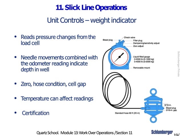 11 Slickline Operations.pptx | Off-Road Vehicles | Auto Body Styles