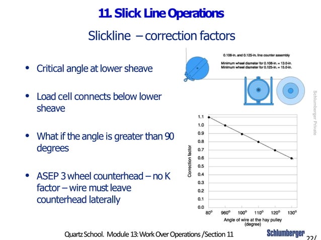 11 Slickline Operations.pptx | Off-Road Vehicles | Auto Body Styles