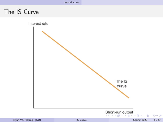 Chapter 11 - IS Curve | PDF