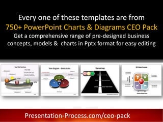 11 SmartArt Style Charts from PowerPoint CEO Pack | PPTX
