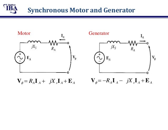Synchronous Motor | PPT