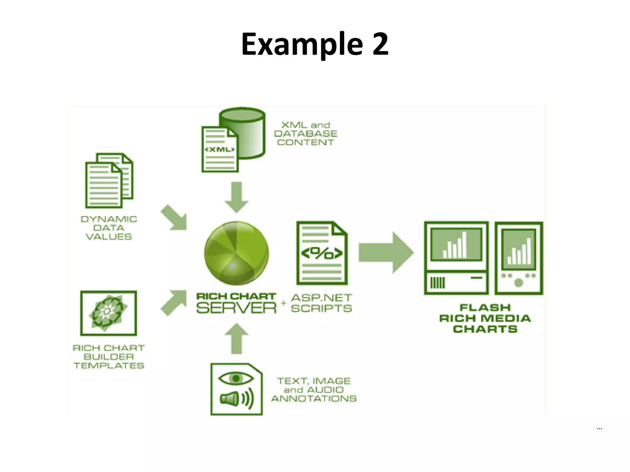 Soft Systems Methodology | PPT