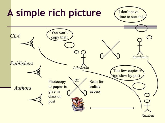 Soft Systems Methodology | PPT | Science
