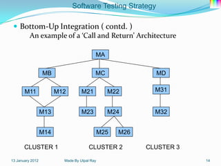 11 software testing_strategy | PPT