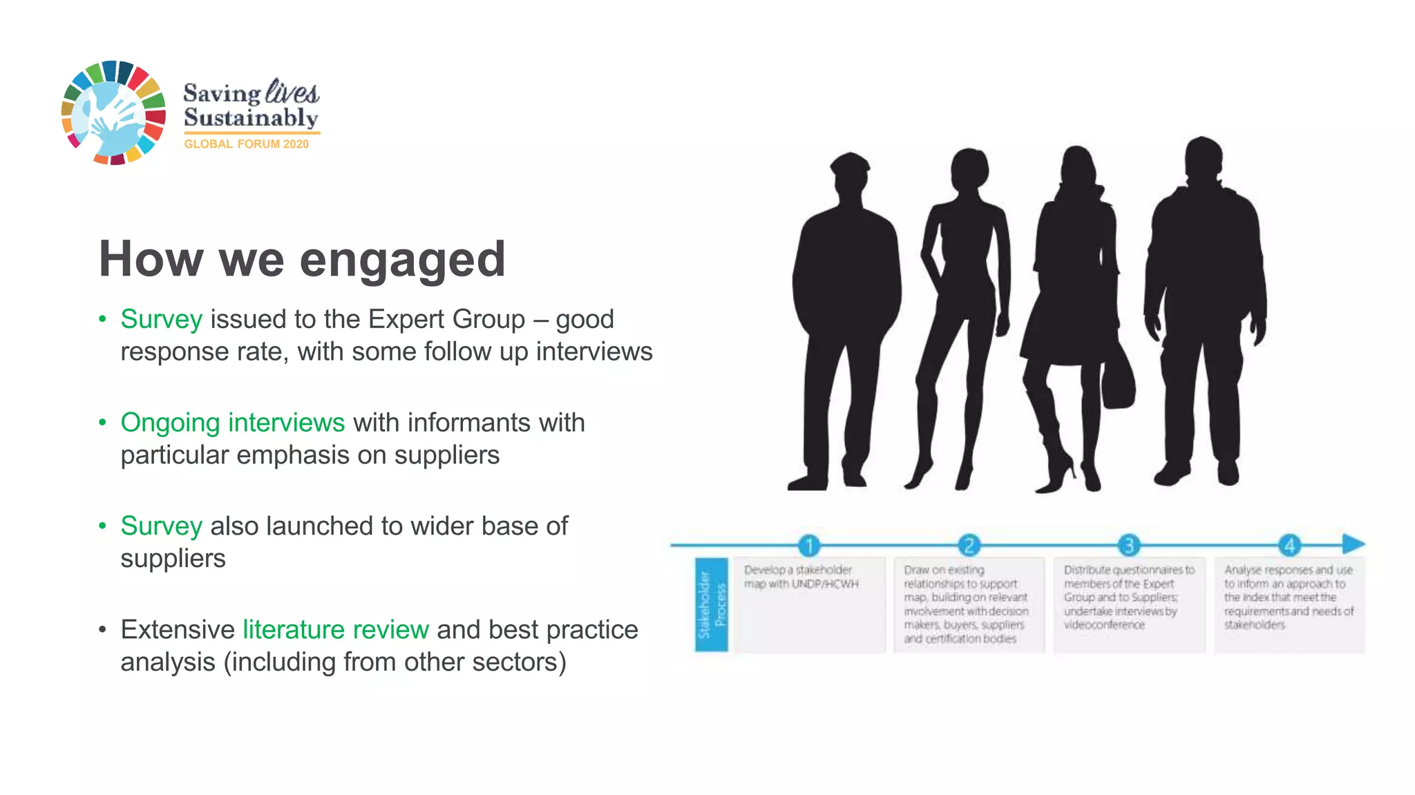 Sustainable Procurement Index for Health (SPIH) Clinic | PPT