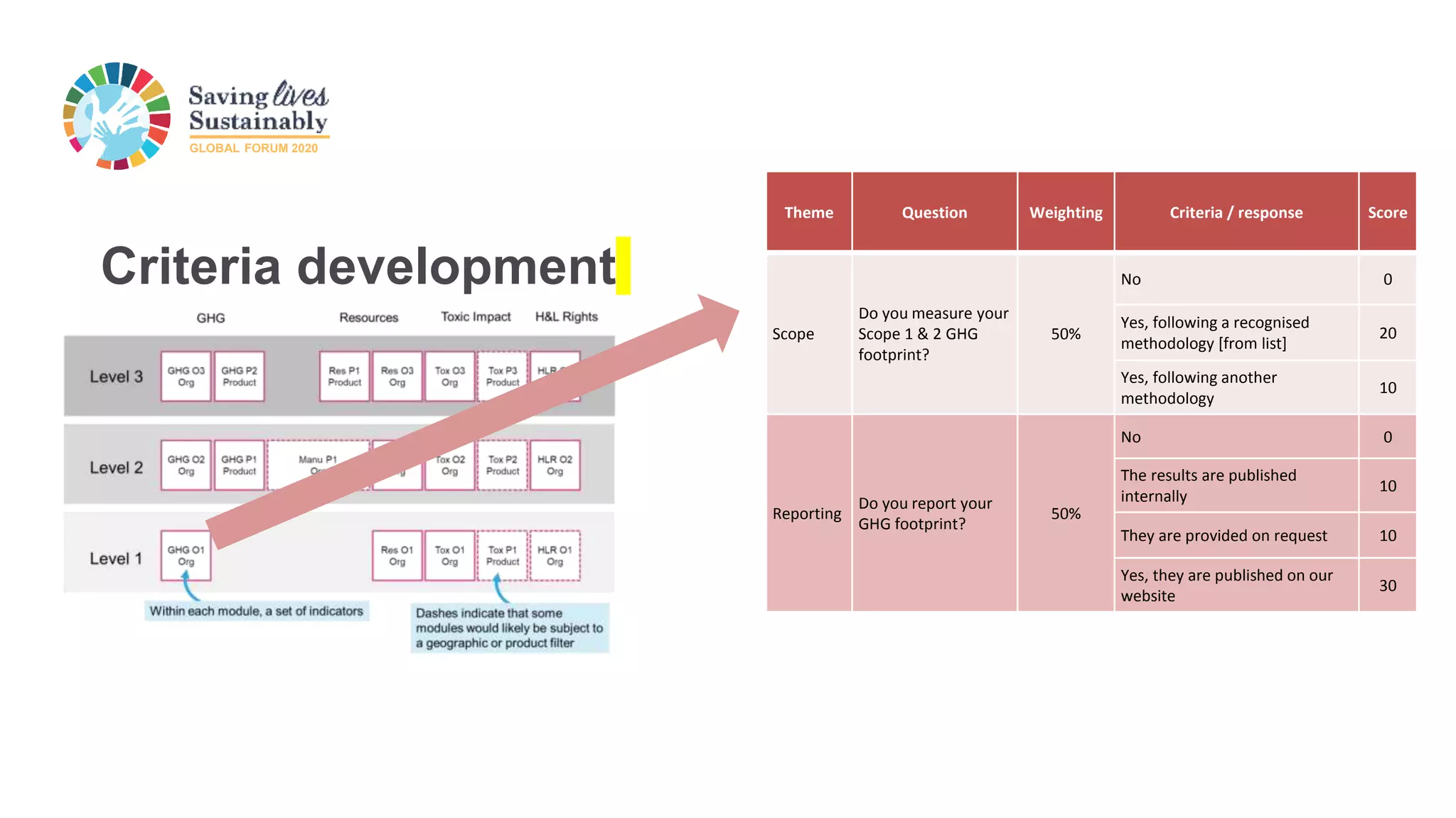 Sustainable Procurement Index for Health (SPIH) Clinic | PPT