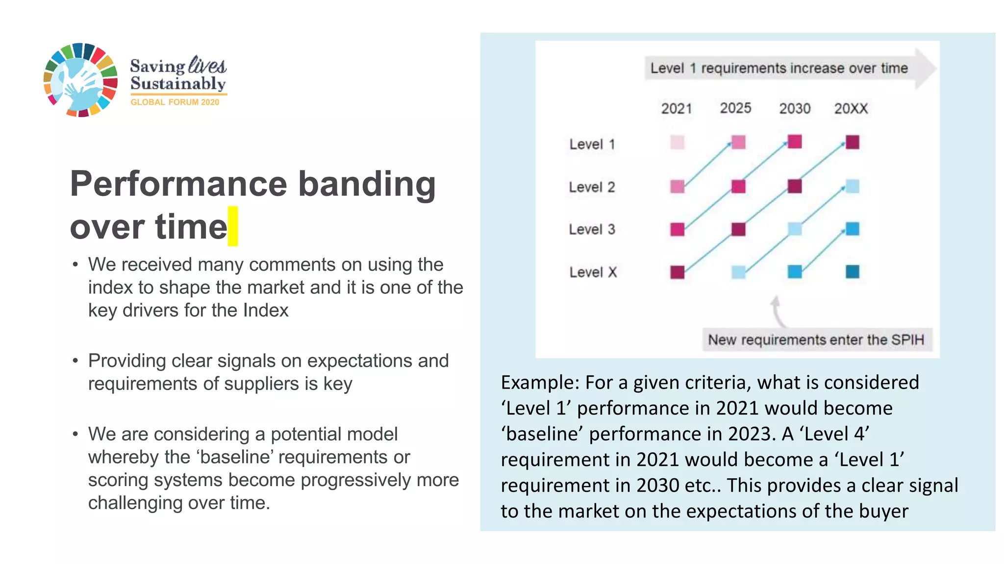 Sustainable Procurement Index for Health (SPIH) Clinic | PPT