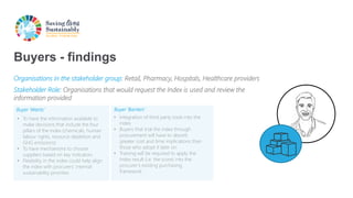 Sustainable Procurement Index for Health (SPIH) Clinic | PPTX ...