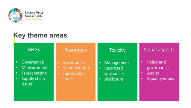 Sustainable Procurement Index for Health (SPIH) Clinic | PPTX ...