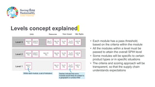 Sustainable Procurement Index for Health (SPIH) Clinic | PPTX ...