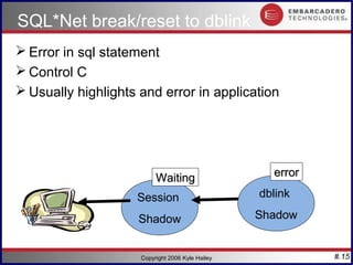 Oracle 10g Performance: chapter 11 SQL*Net | PPT | Databases | Computer Software and Applications