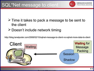 Oracle 10g Performance: chapter 11 SQL*Net | PPT | Databases | Computer Software and Applications