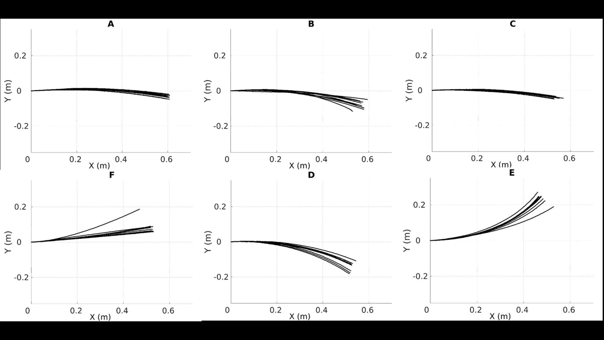 Simulations and the reality gap in swarm robotics | PPT