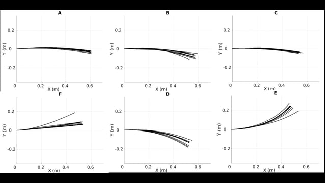 Simulations And The Reality Gap In Swarm Robotics Ppt