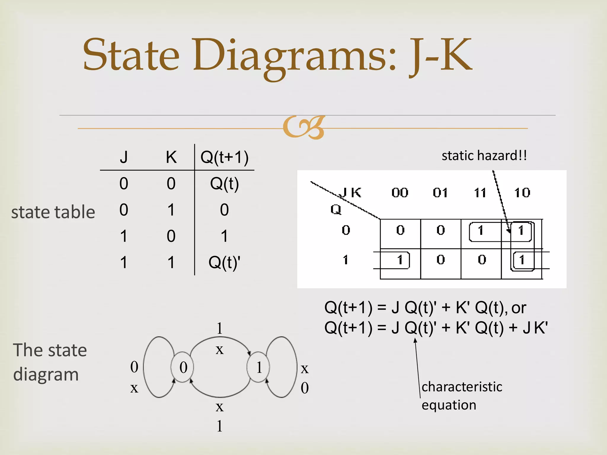 state diagrams of flip flops | PPTX