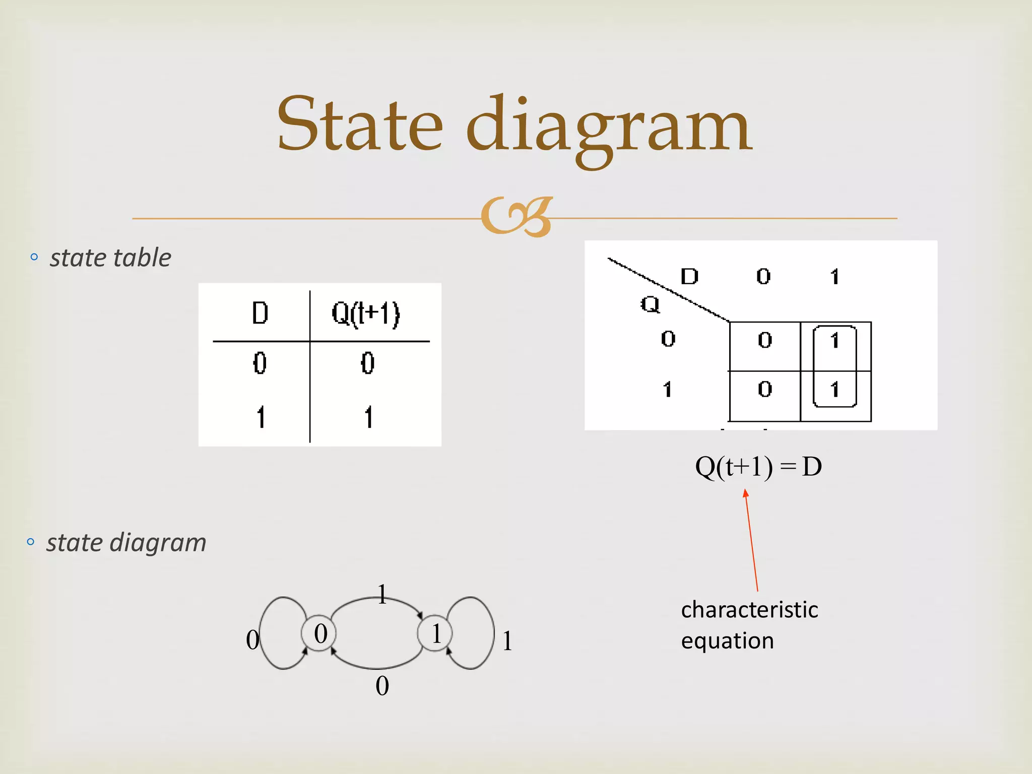 state diagrams of flip flops | PPTX