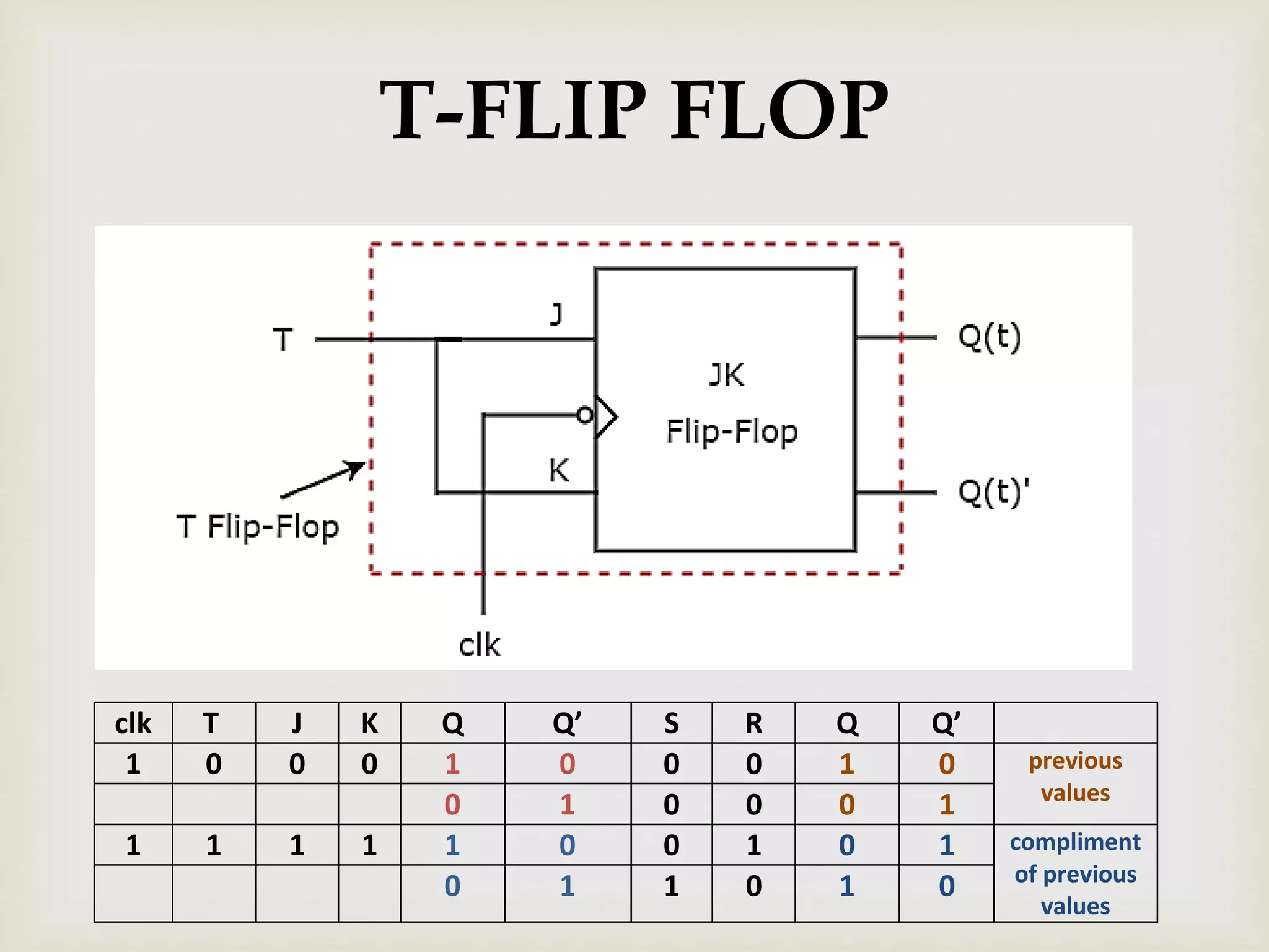 state diagrams of flip flops | PPTX