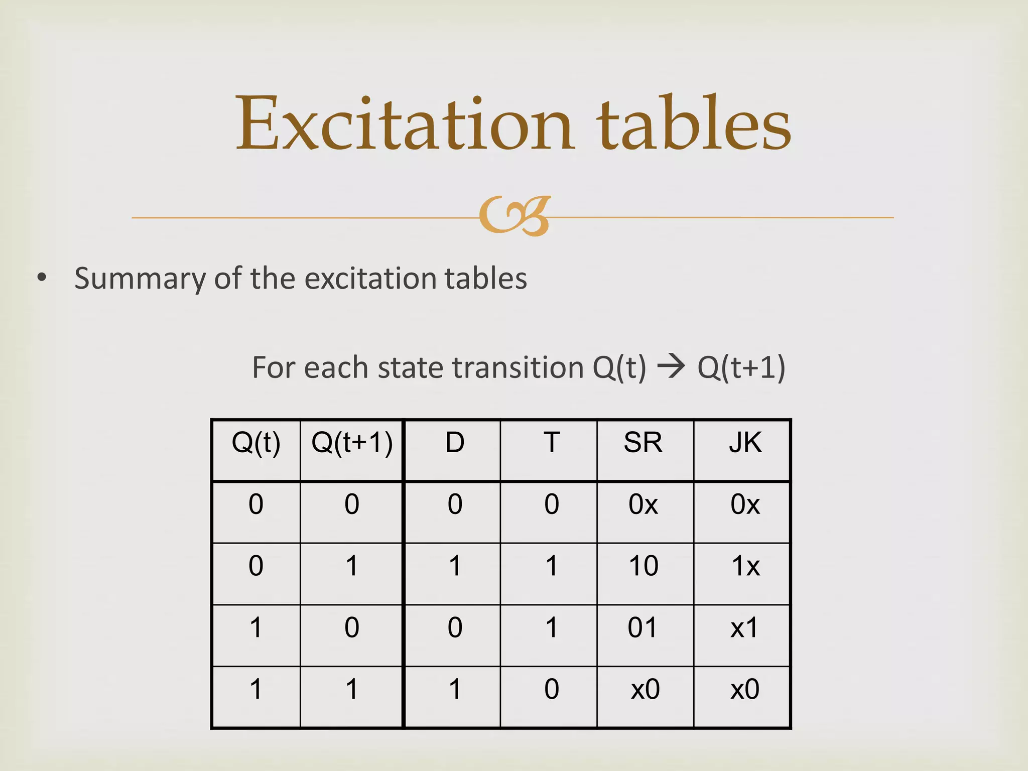 state diagrams of flip flops | PPTX