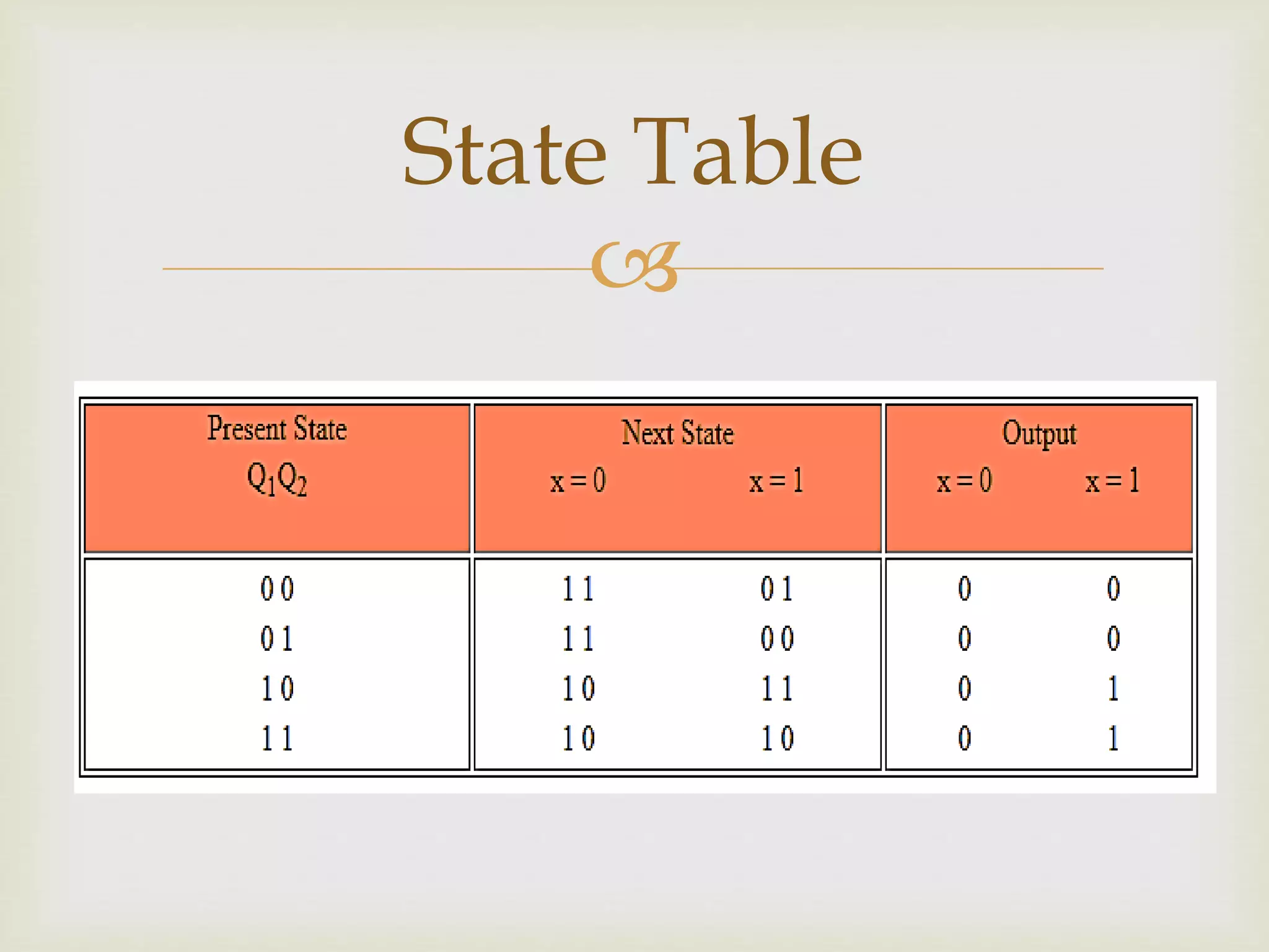 state diagrams of flip flops | PPTX