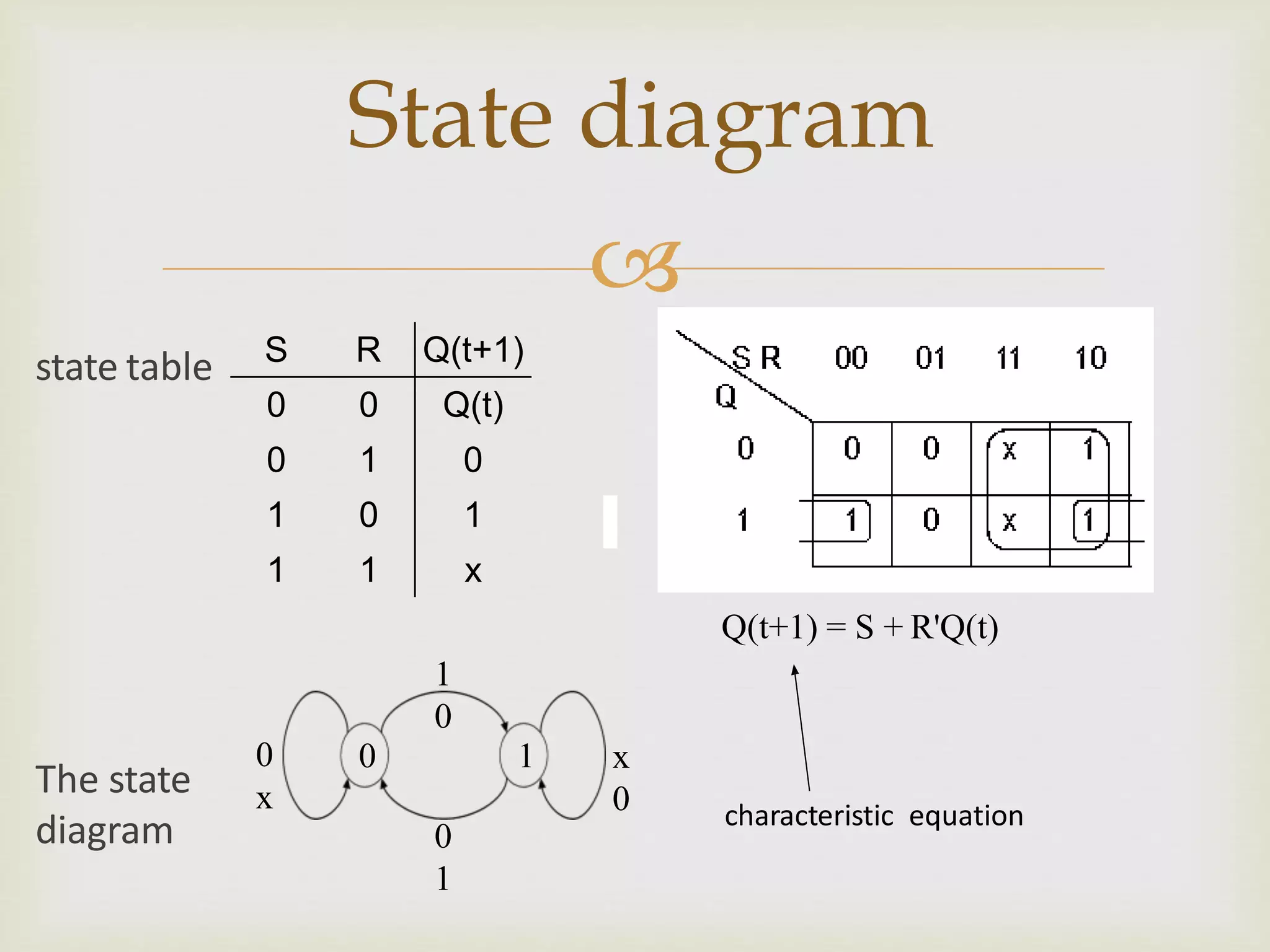 state diagrams of flip flops | PPTX