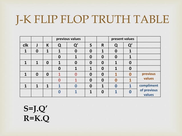 state diagrams of flip flops | PPTX