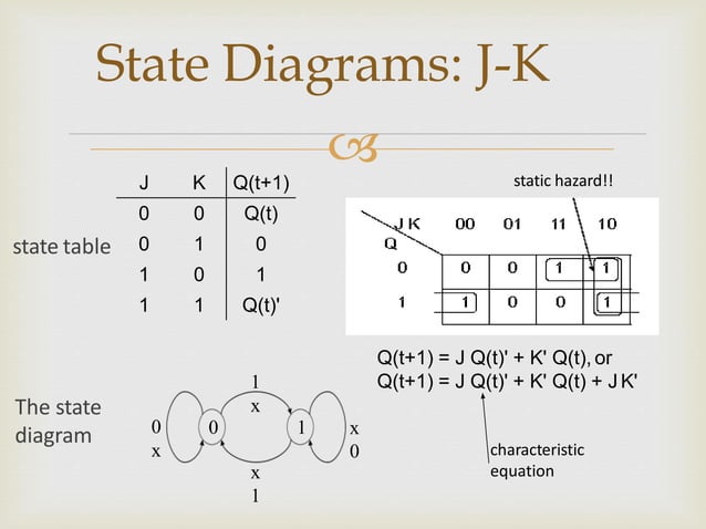 state diagrams of flip flops | PPTX