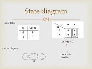 state diagrams of flip flops | PPTX