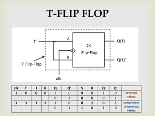 state diagrams of flip flops | PPTX