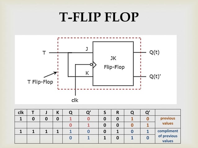 state diagrams of flip flops | PPTX