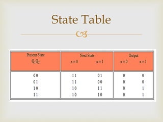 state diagrams of flip flops | PPTX