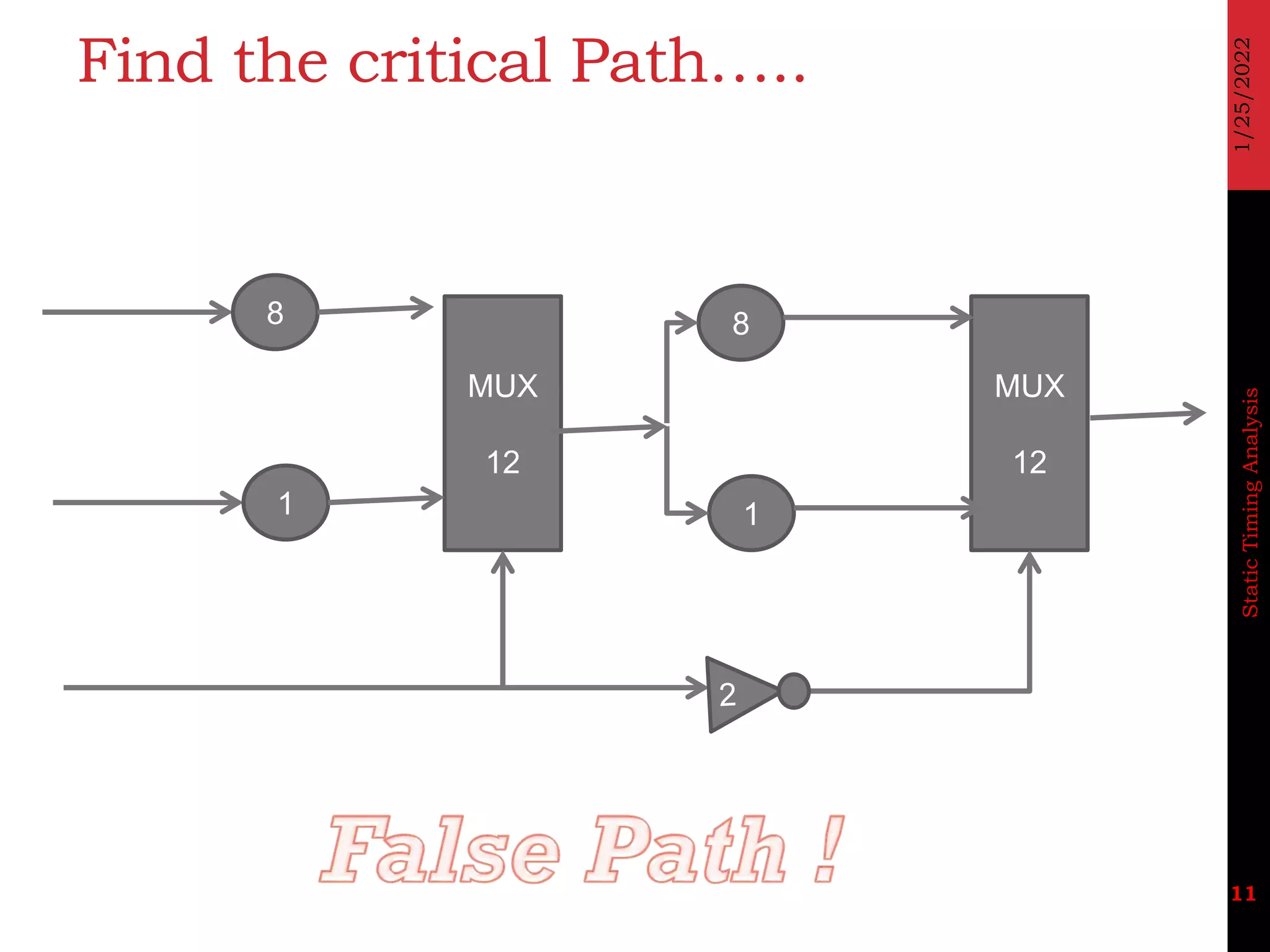 11 static timing_analysis_2_combinational_design | PPT