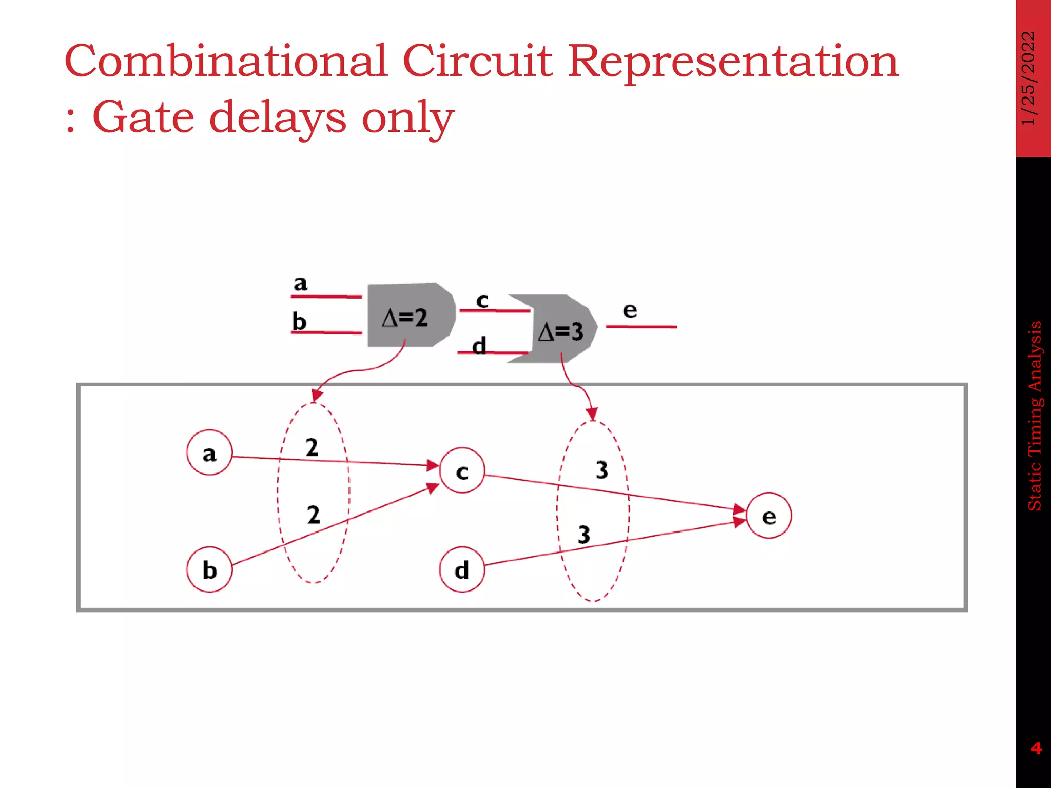 11 Static Timing Analysis 2 Combinational Design Ppt