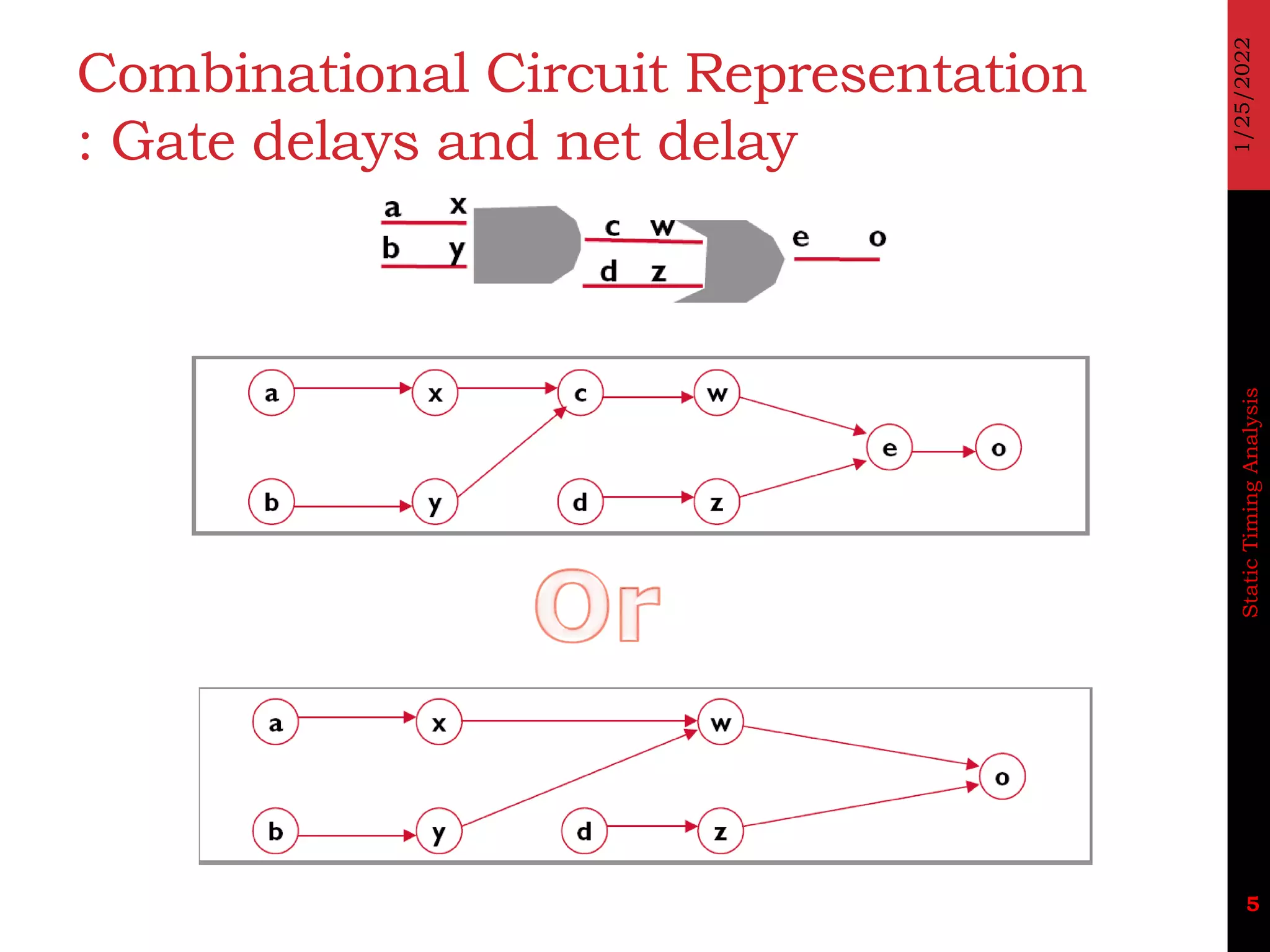 11 static timing_analysis_2_combinational_design | PPT