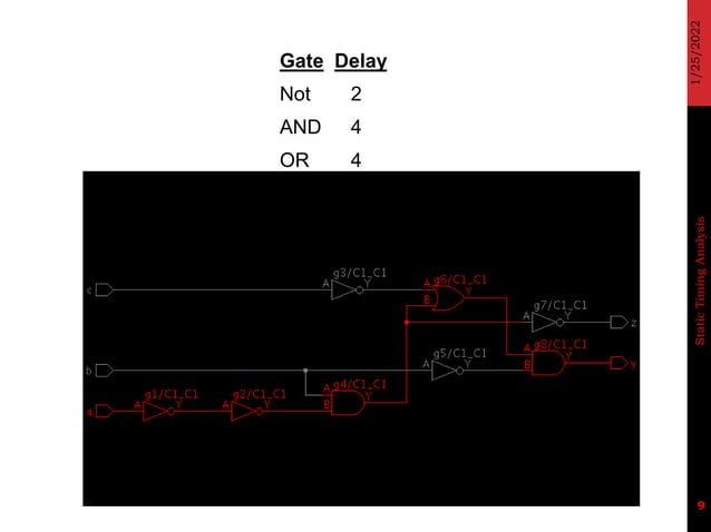 11 static timing_analysis_2_combinational_design | PPT