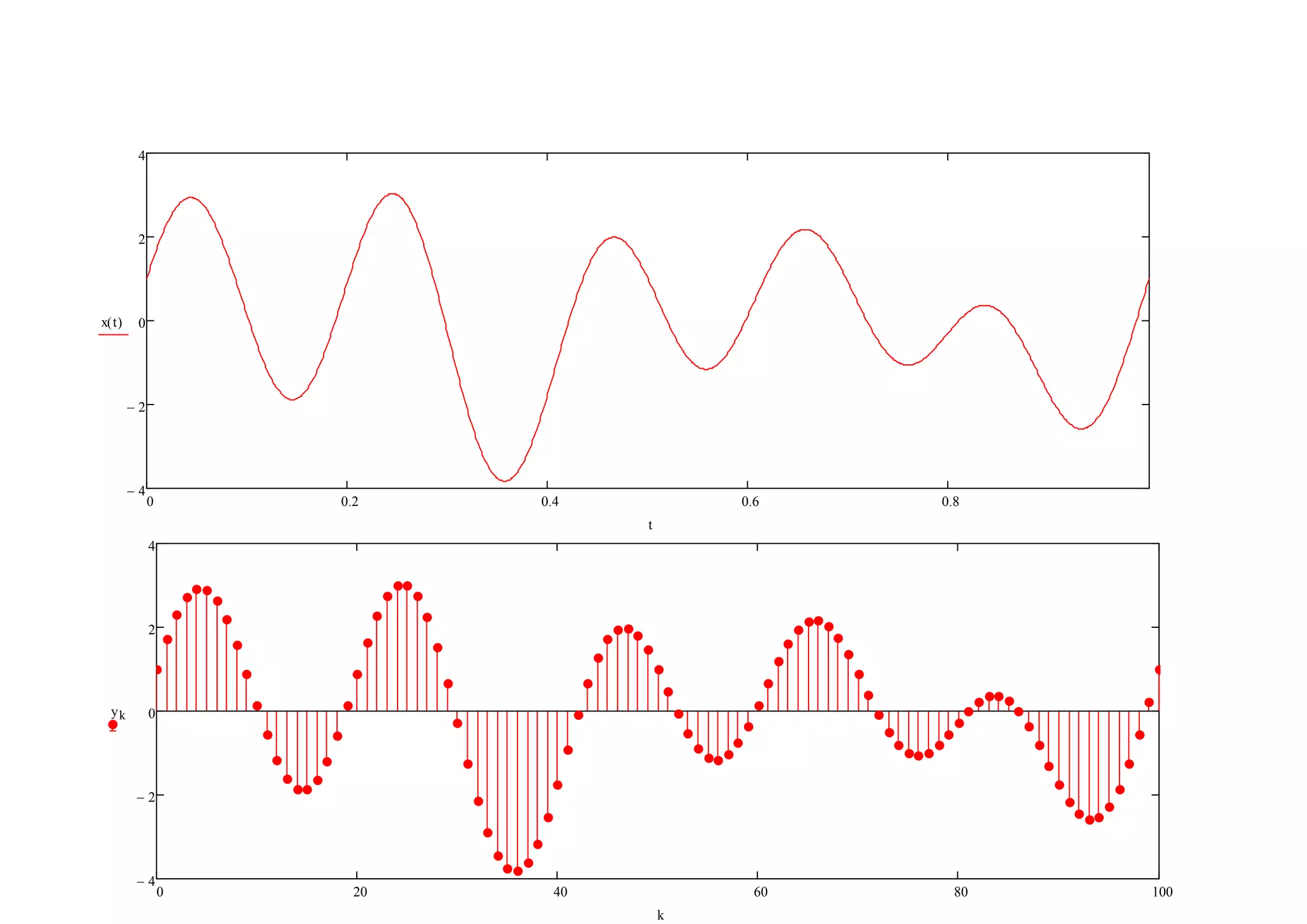 11 Stationary Time Series Ppt