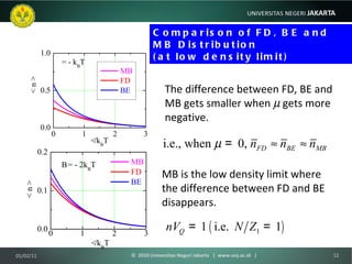 Fisika Modern (11) statistical physics_boseeinstein | PPT